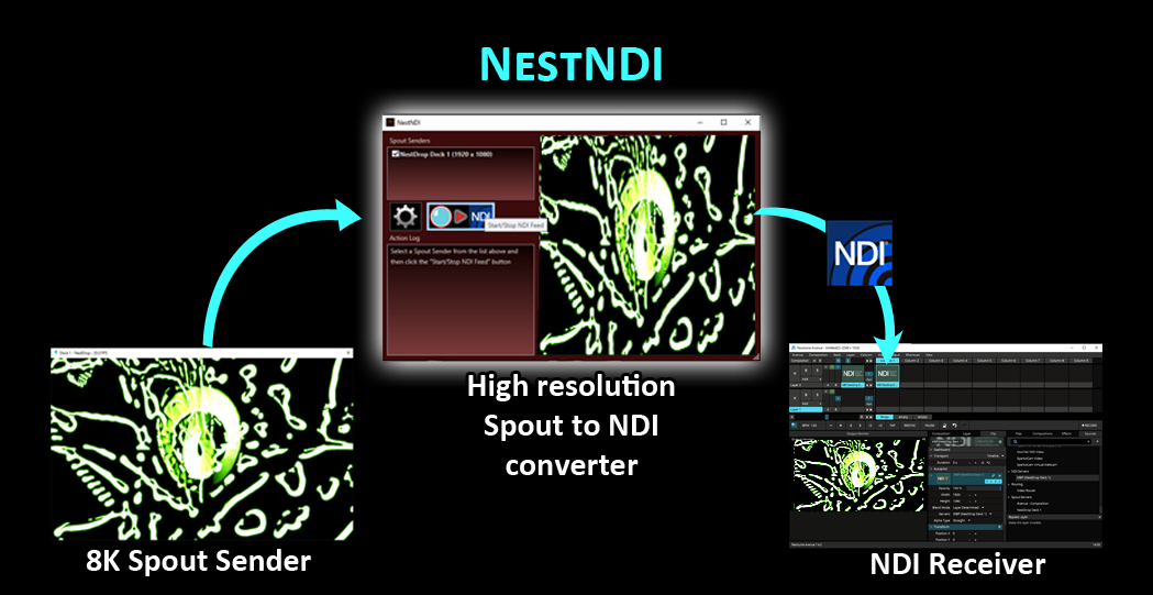 NestNDI - High performance NDI converter